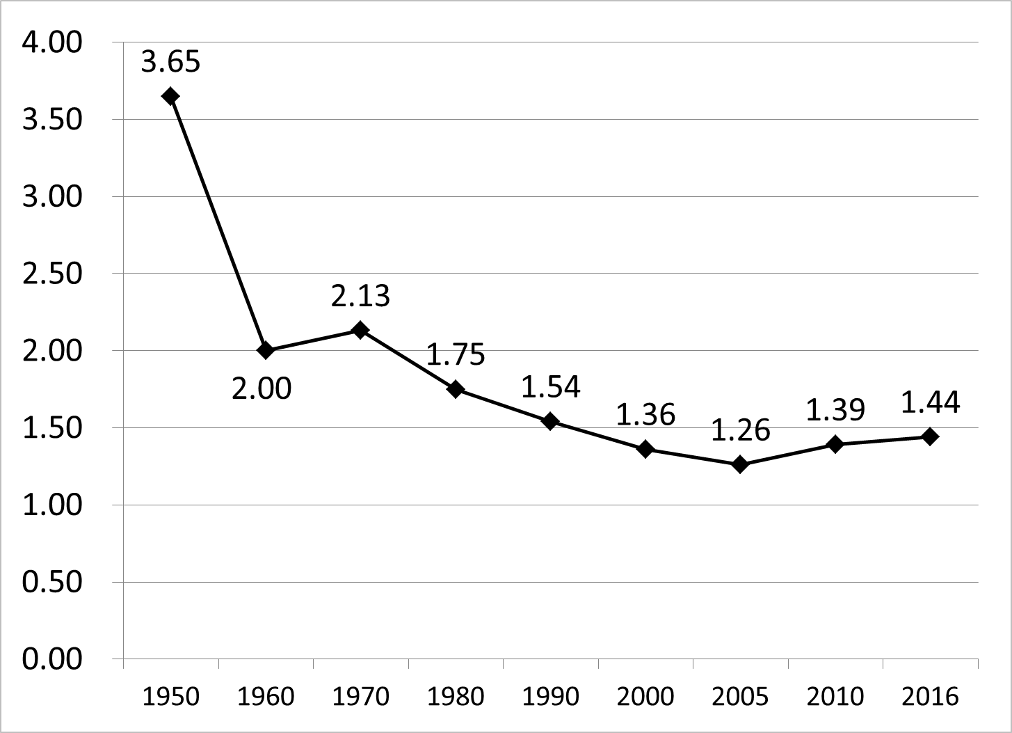 Japan Fertility Rate 2024 Shani Darrelle