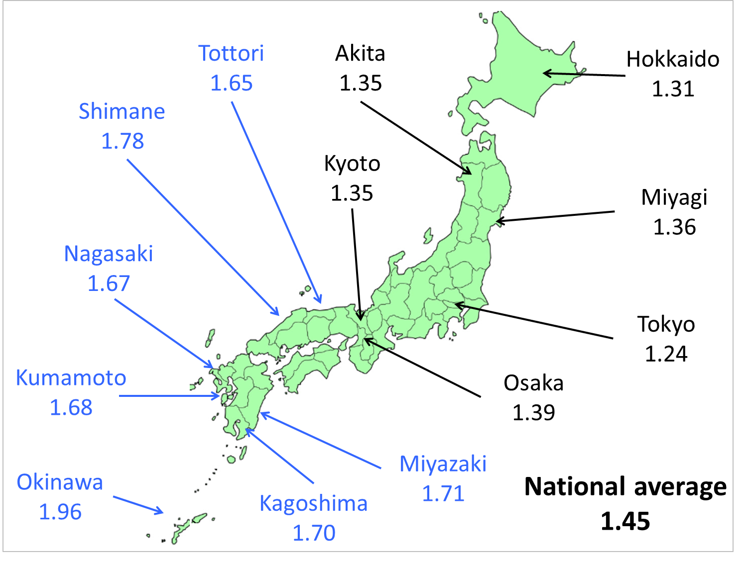 Aging Safety Net And Fiscal Crisis In Japan No 91 Total Fertility Aging Safety Net And Fiscal Crisis In Japan No 91 Total Fertility